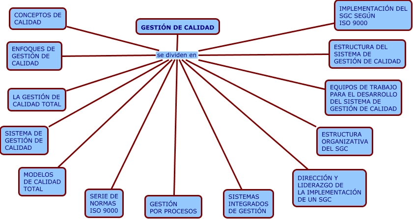 GESTION DE CALIDAD